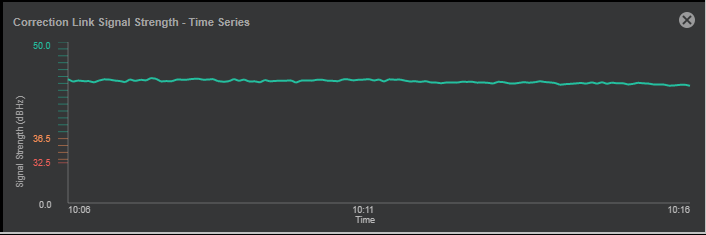 What Correction Information Views are Available Within Quantum?