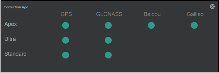 What Correction Information Views are Available Within Quantum?