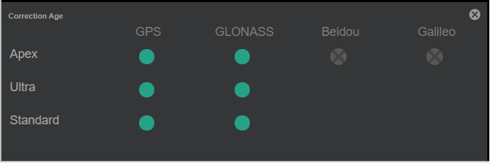 What Correction Information Views are Available Within Quantum?