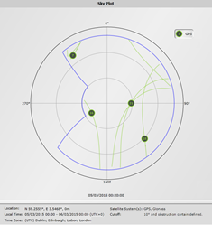 What are the Benefits of the VERIPOS GPS + GLONASS Services?