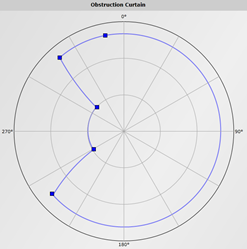 What are the Benefits of the VERIPOS GPS + GLONASS Services?