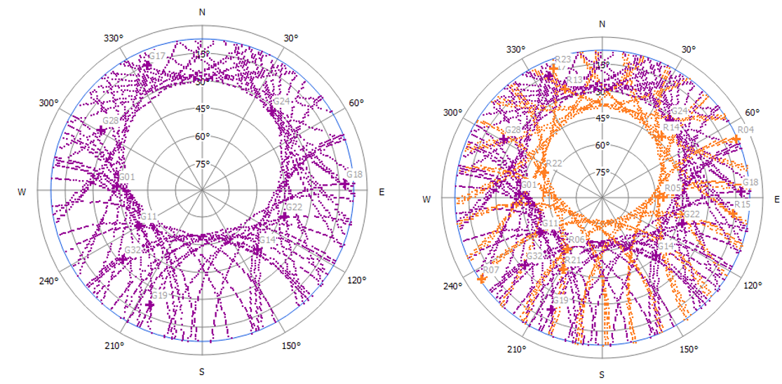 What are the Benefits of the VERIPOS GPS + GLONASS Services?