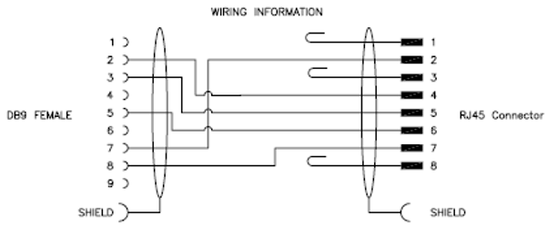 What are the Serial Pin-outs of the LD6?