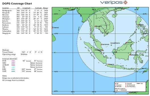 How do I Create a Coverage Chart Using VeriChart?