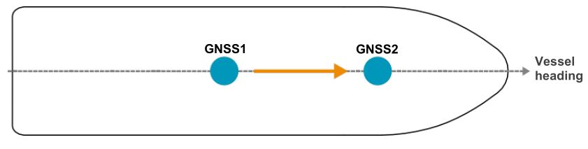 How is Heading Calculated on my LD900?