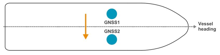 How is Heading Calculated on my LD900?