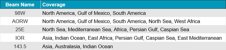 How do I Check or Change my LD8 L-band Beam?