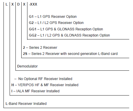What are the Tracking Capabilities of my LD2 and What Services are ...