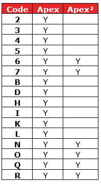 How do I Configure my LD2 to use the Apex Service?