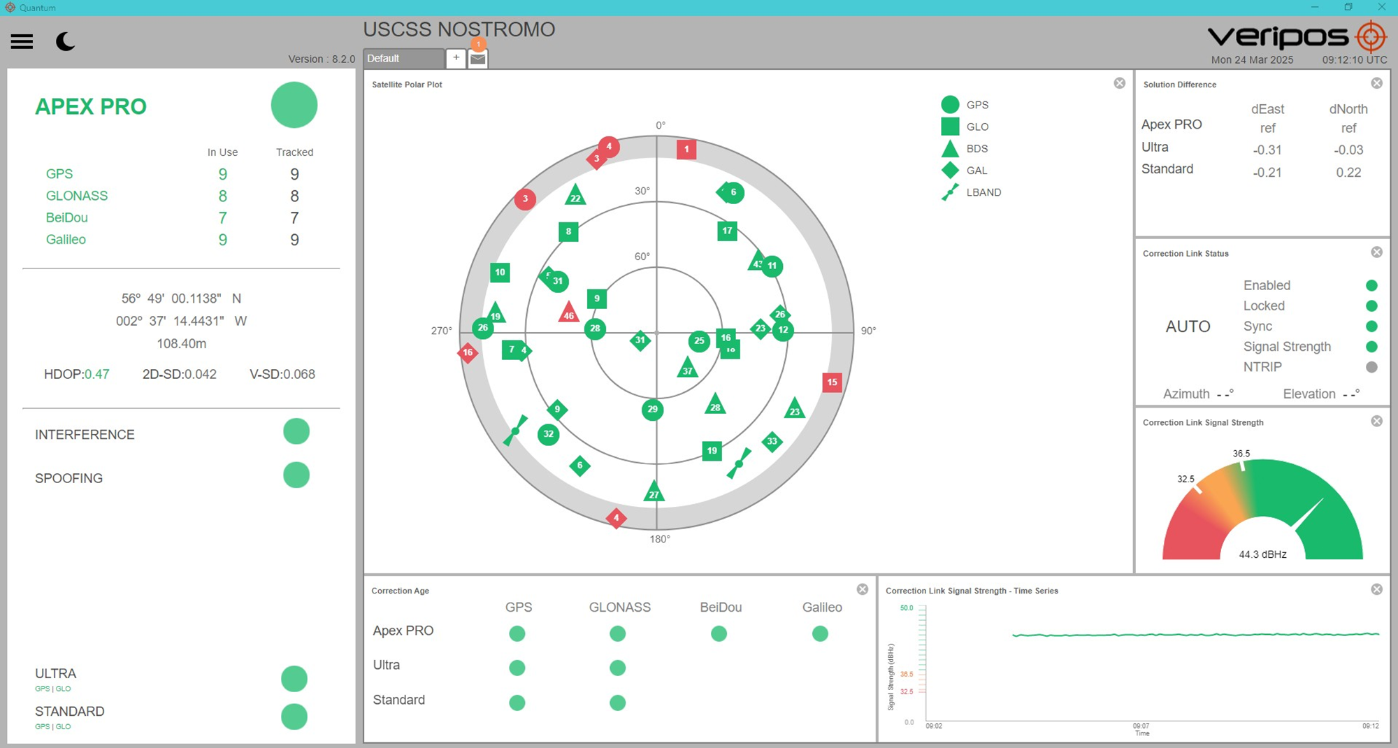 Can I operate an LD8 with both the WebUI and Quantum?