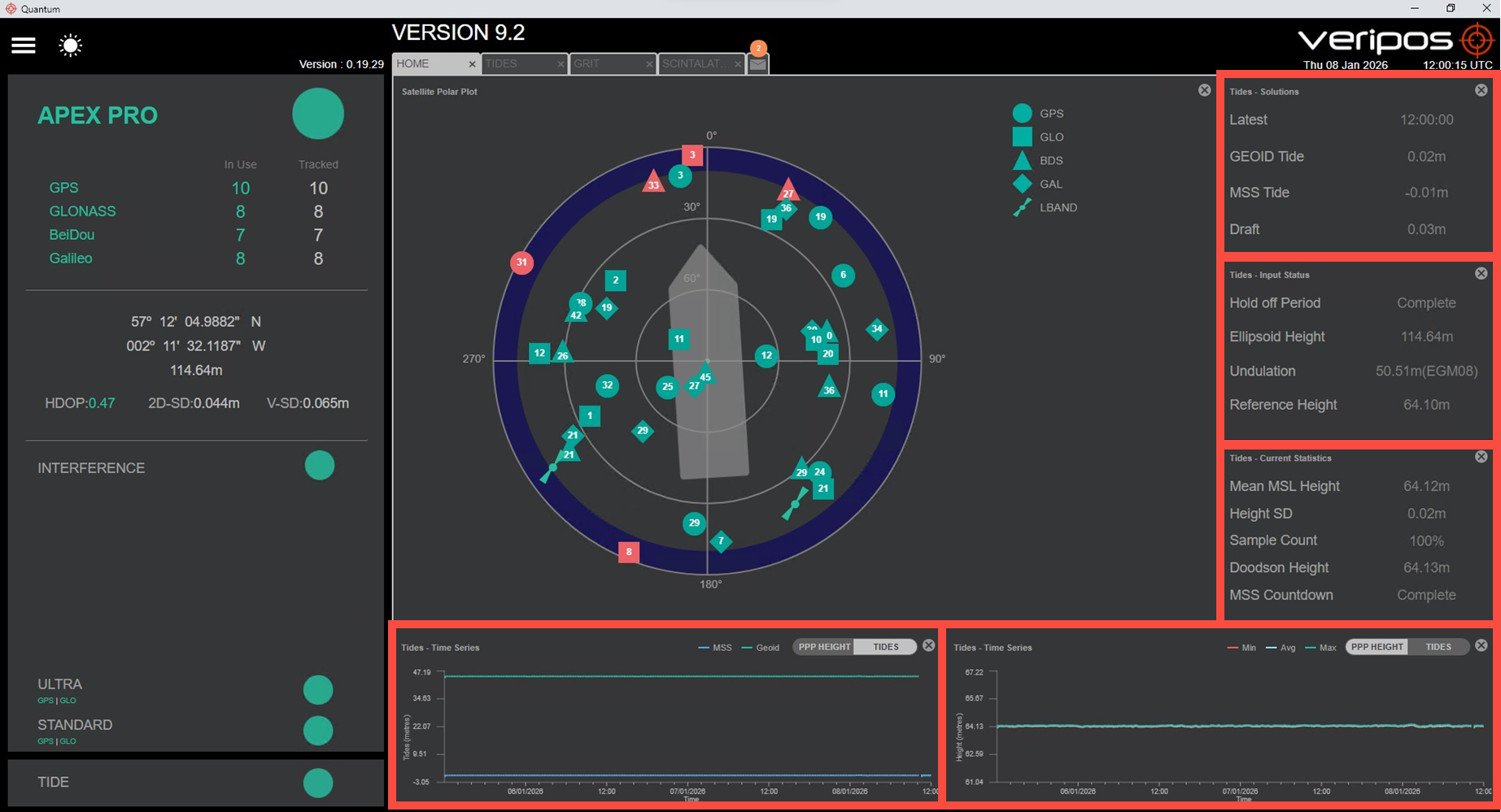 How do I configure and view Quantum Tides?